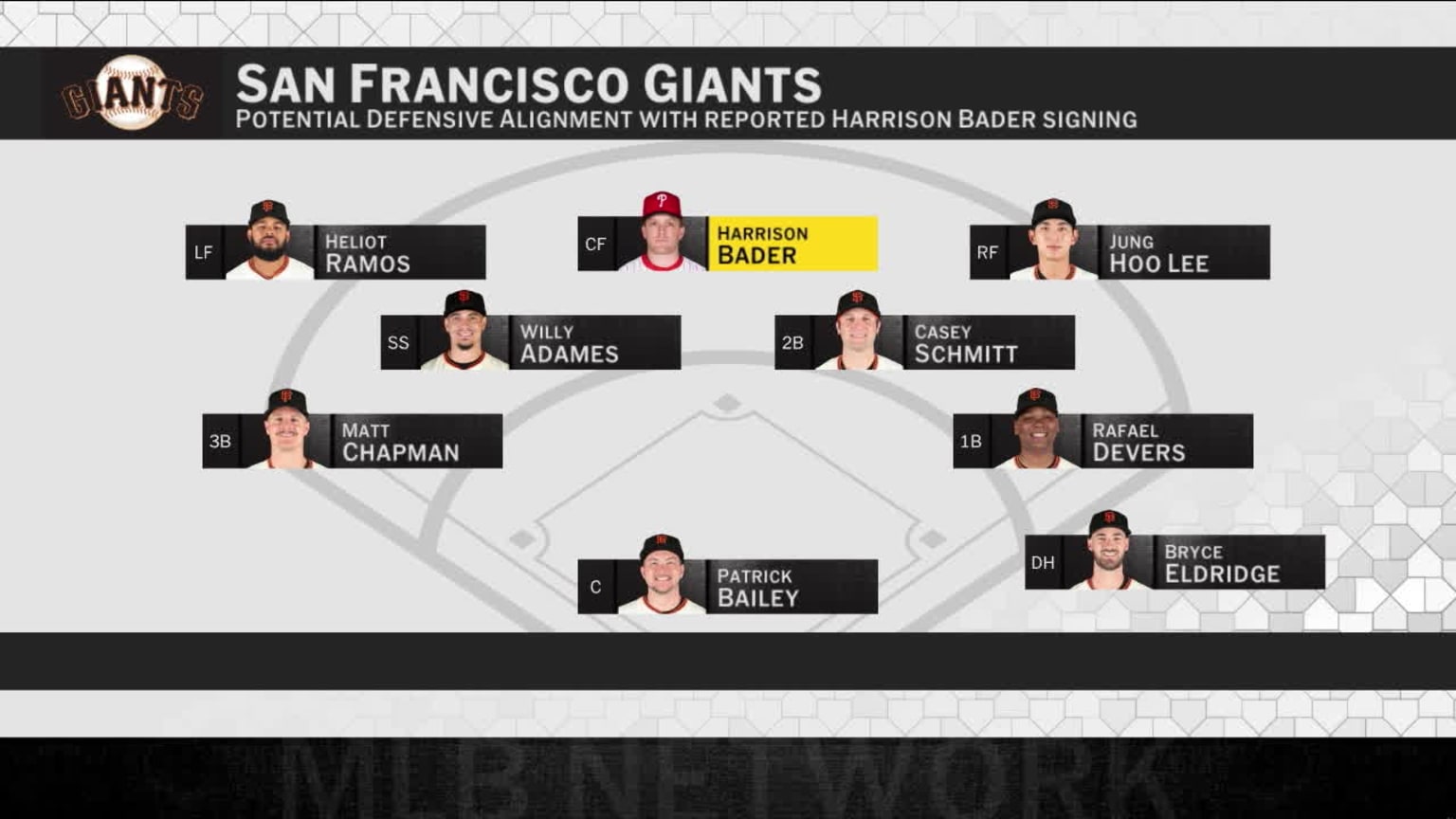 Discussing Bader's reported deal with Giants, more | 01/27/2026 | MLB.com