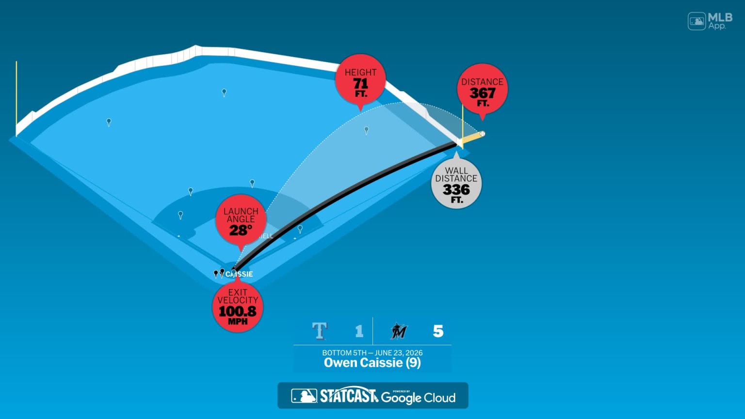 Owen Caissie: Home Run Statcast Analysis | 06/23/2026 | MLB.com