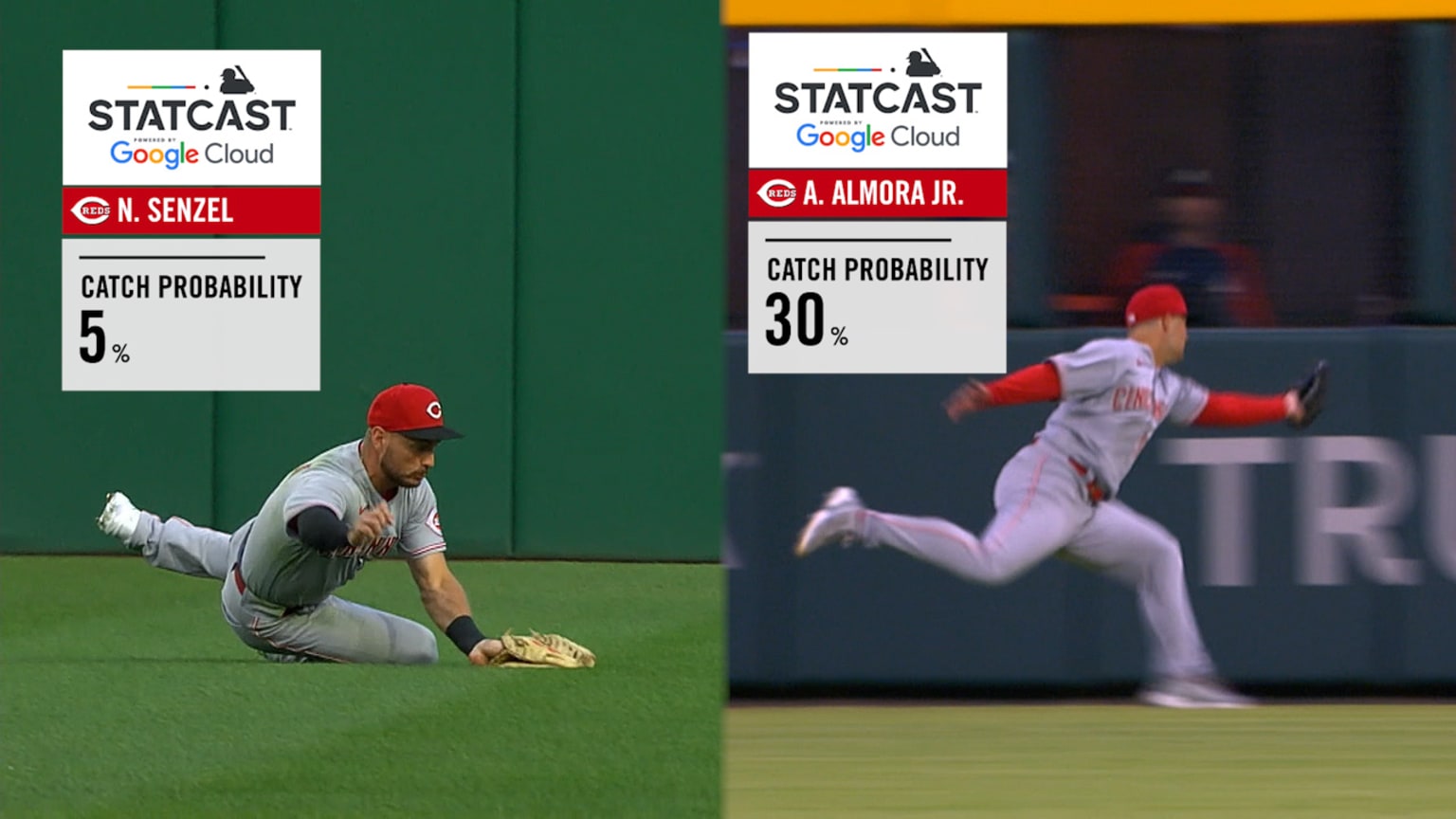 Check out the Reds' five best catches of 2022 | 12/11/2022 | Cincinnati ...