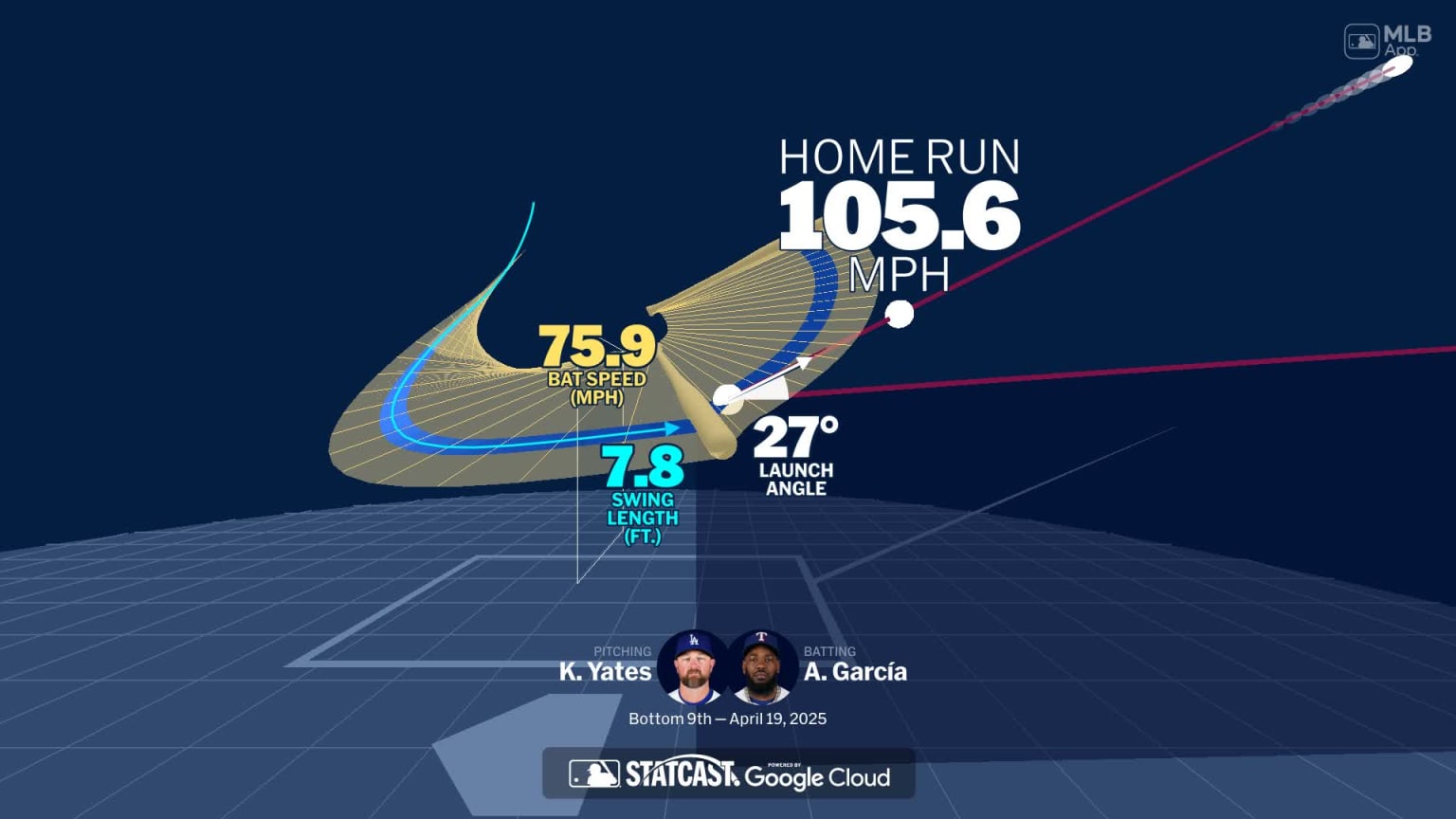 Analyzing Adolis García's home run through bat tracking | 04/19/2025 ...