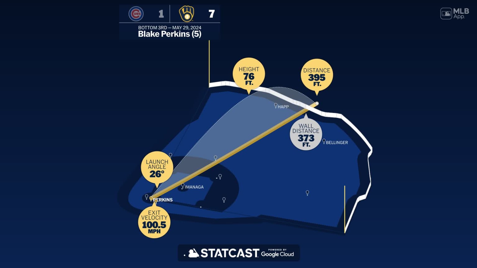 Breaking down Blake Perkins' home run | 05/29/2024 | MLB.com