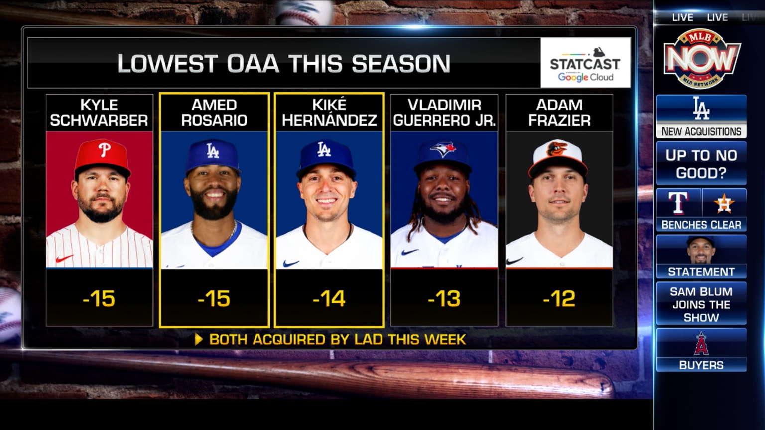 MLB Now looks at the Dodgers' recent roster moves | 07/27/2023 | New ...