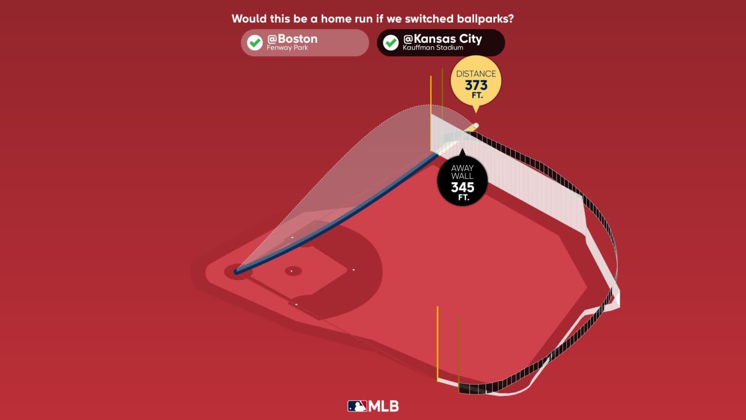 Measuring the stats on Pablo Reyes' home run | 08/07/2023 | Boston Red Sox
