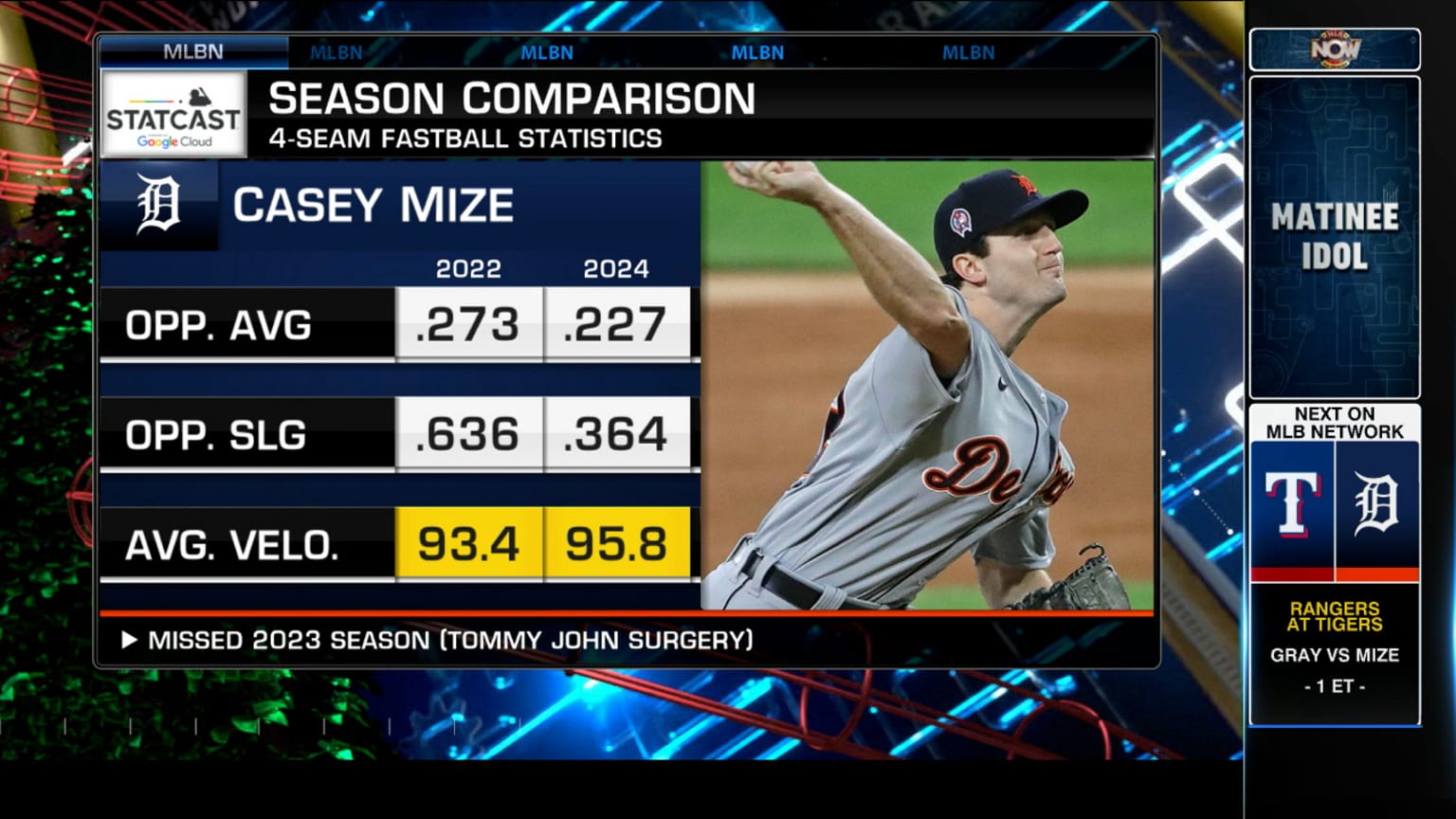 Looking at Casey Mize through Statcast | 04/16/2024 | Seattle Mariners