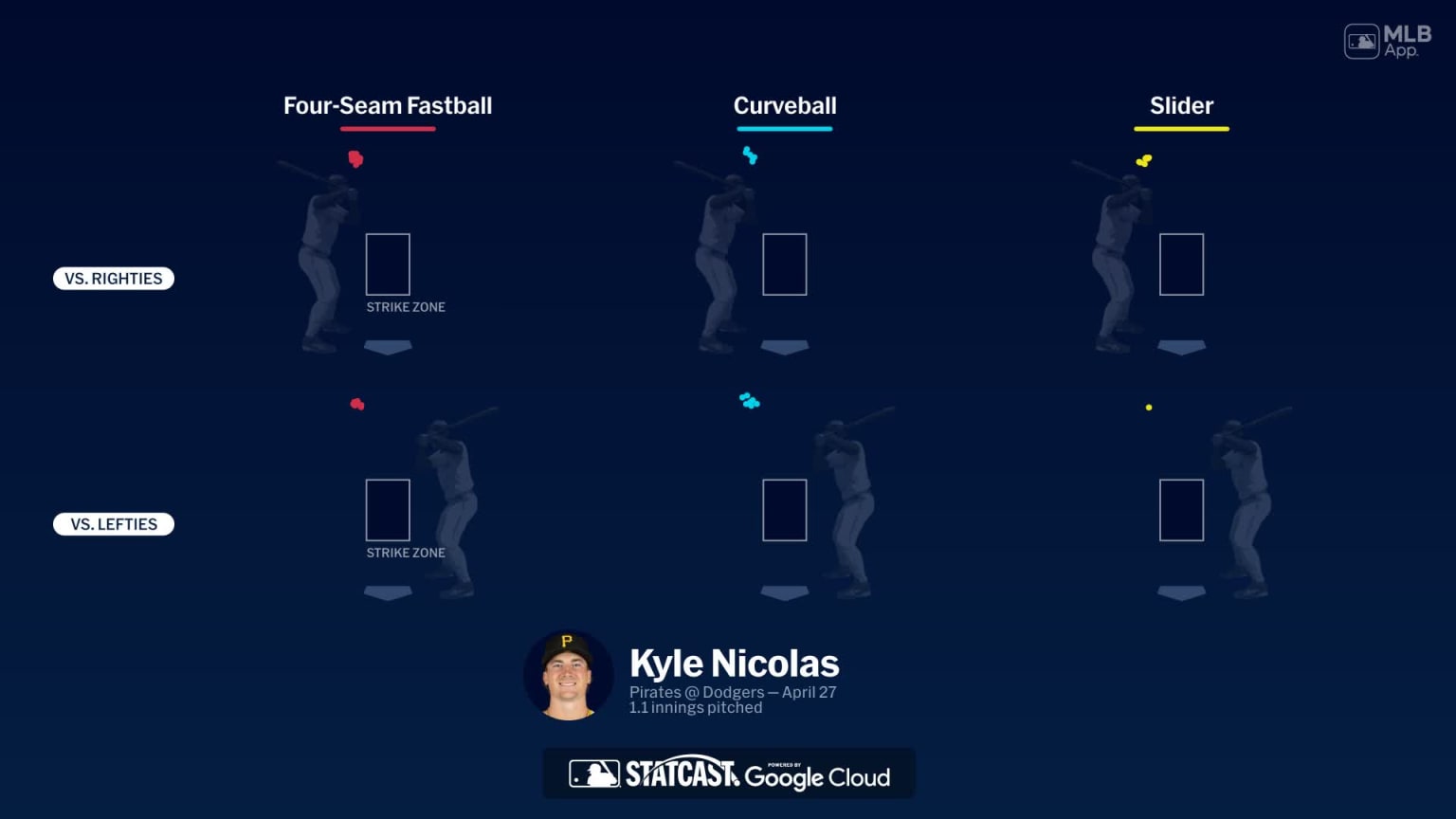 Breaking down Kyle Nicolas' pitches | 04/27/2025 | Pittsburgh Pirates