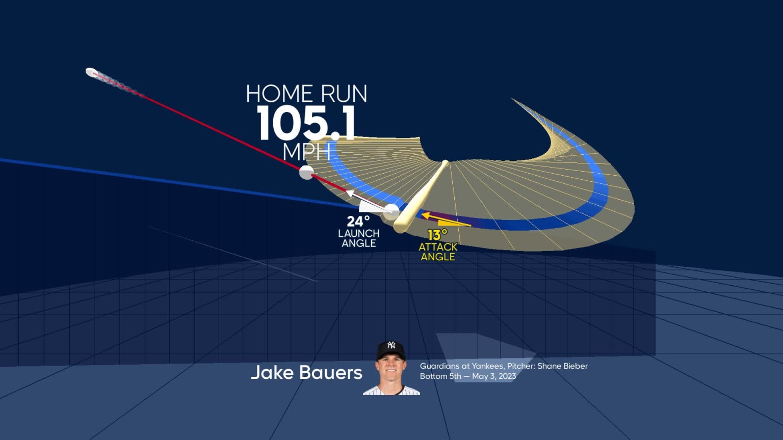 An animated look at Jake Bauers' home run | 05/03/2023 | New York Yankees
