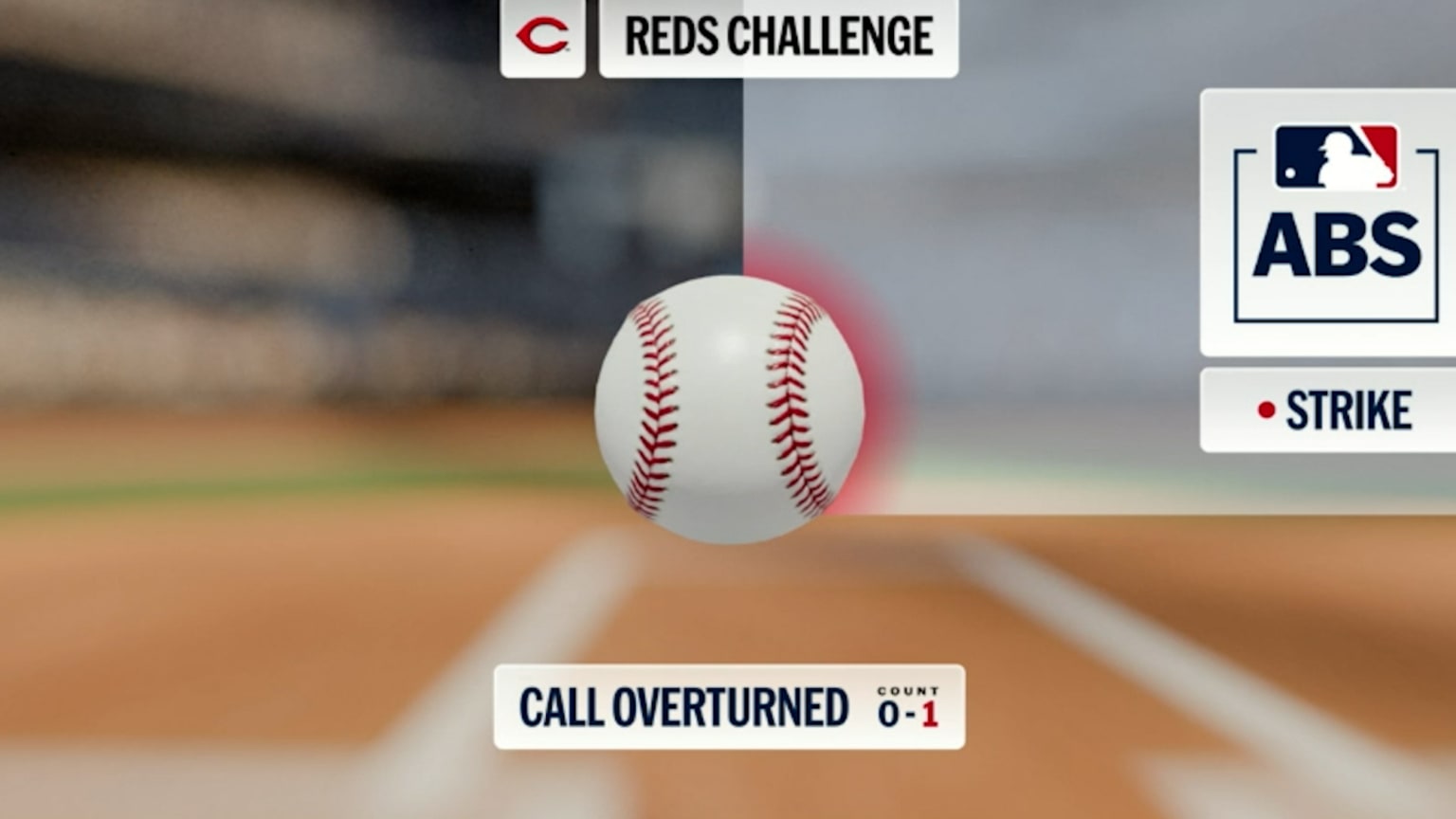 Ball overturned after ABS challenge | 06/10/2026 | MLB.com