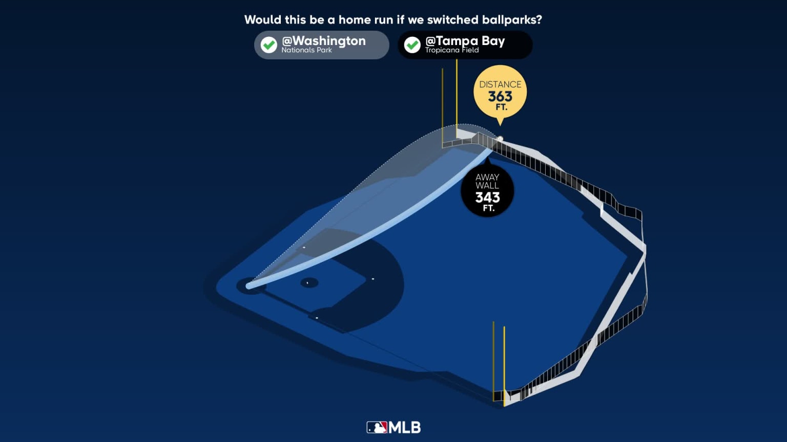 Medidas del HR de Raley | 03/04/2023 | Lasmayores.com