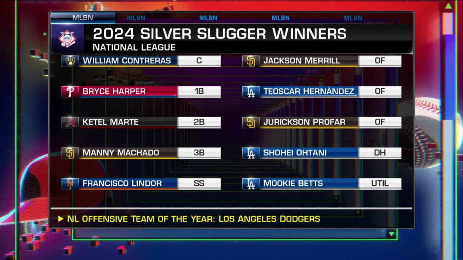 Hot Stove chat on the Silver Slugger Award winners | 11/13/2024 | MLB.com