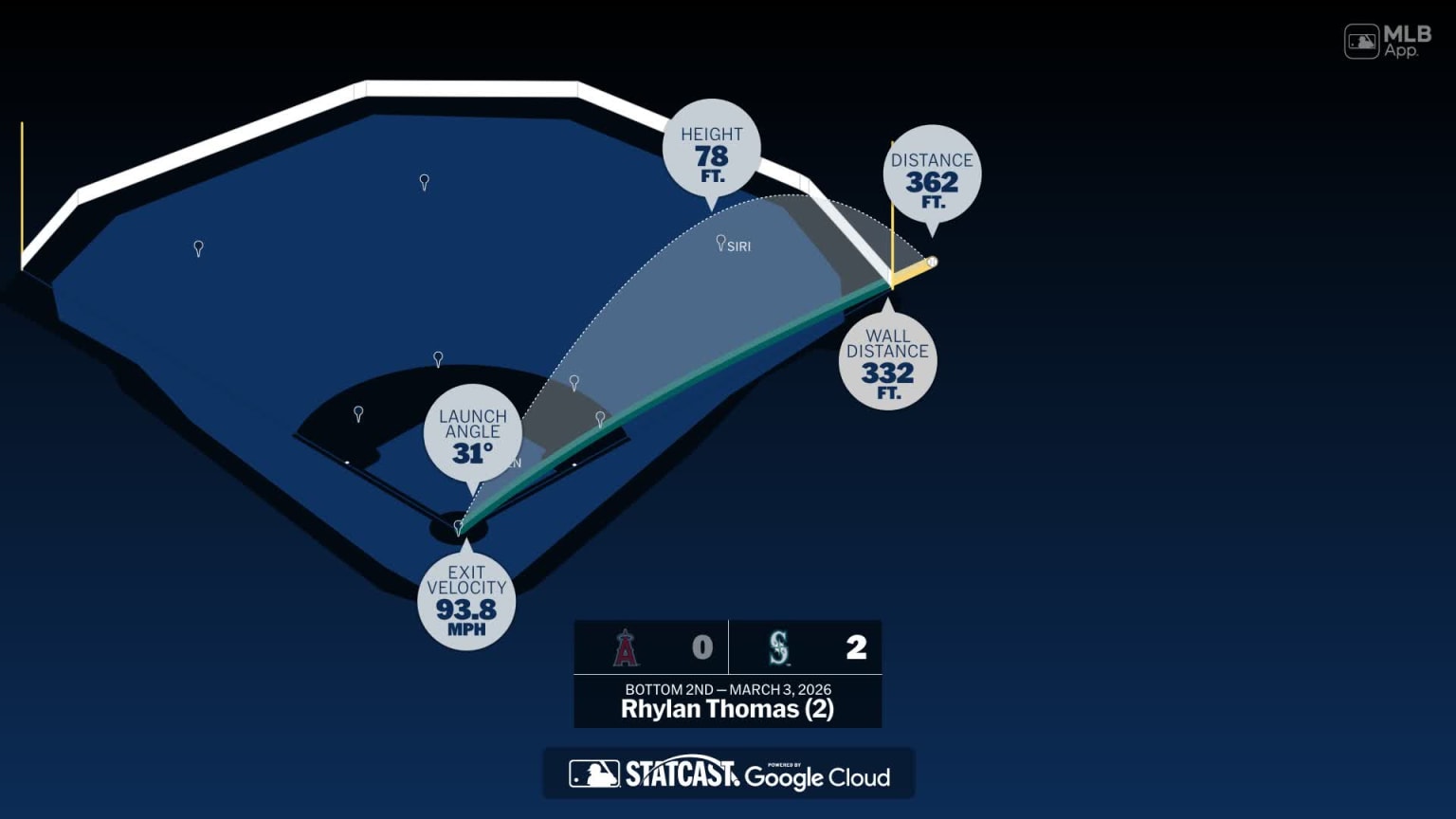 The distance behind Rhylan Thomas' home run | 03/03/2026 | Seattle Mariners