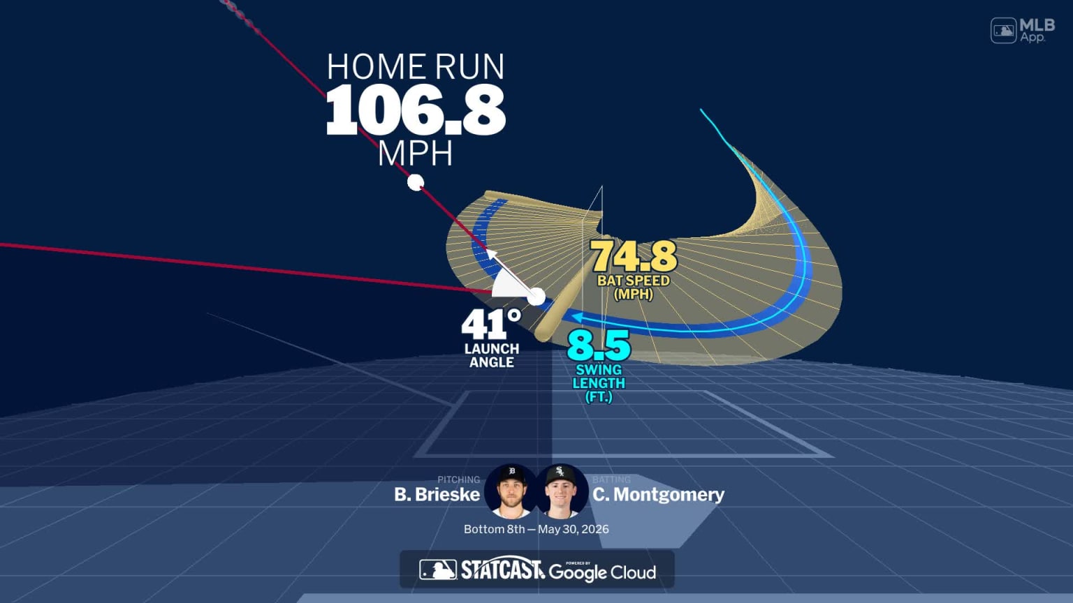 Visualizing Colson Montgomery's swing using bat tracking technology ...