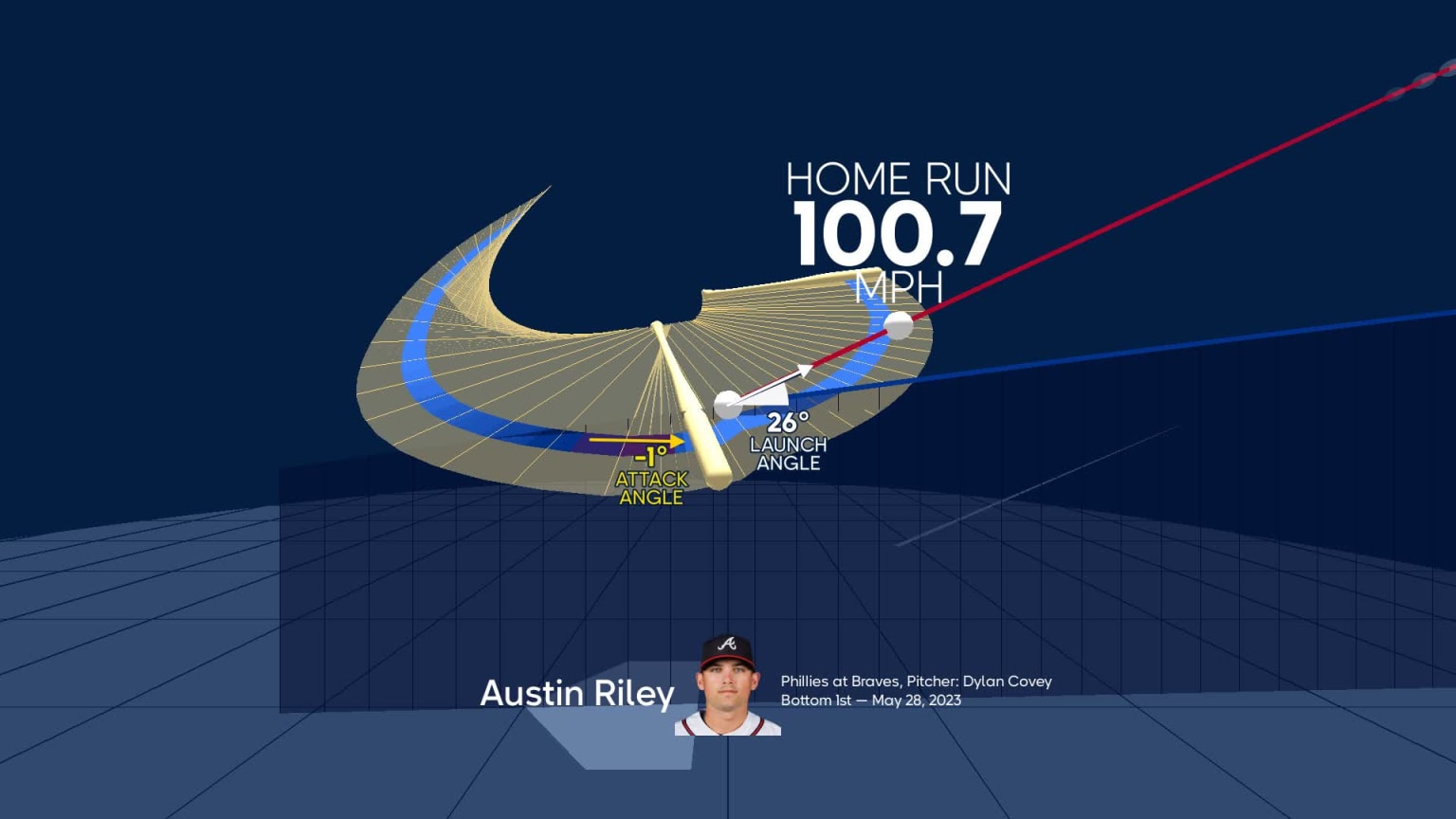 Visualizing Austin Riley's swing using bat tracking technology | 05/28 ...