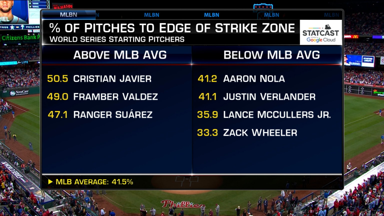 The guys discuss the pitching danger zone | 11/04/2022 | MLB.com