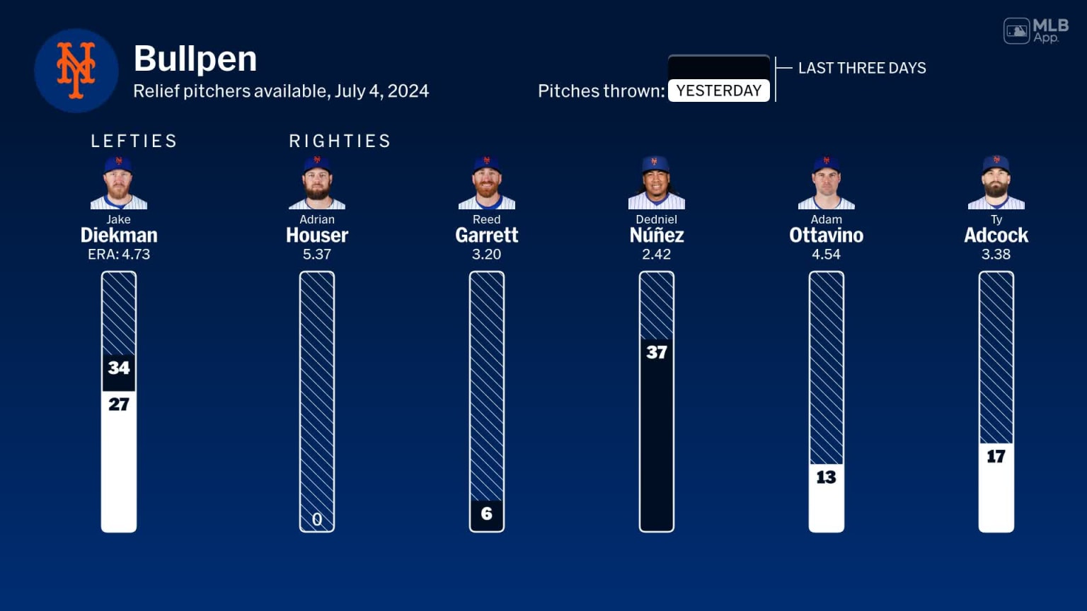 Bullpen NYM vs. WSH | 04/07/2024 | Lasmayores.com