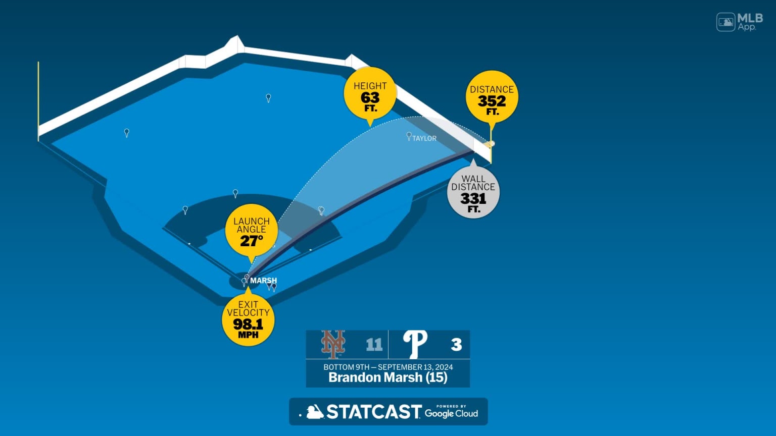 Measuring the stats on Brandon Marsh's home run | 09/13/2024 ...