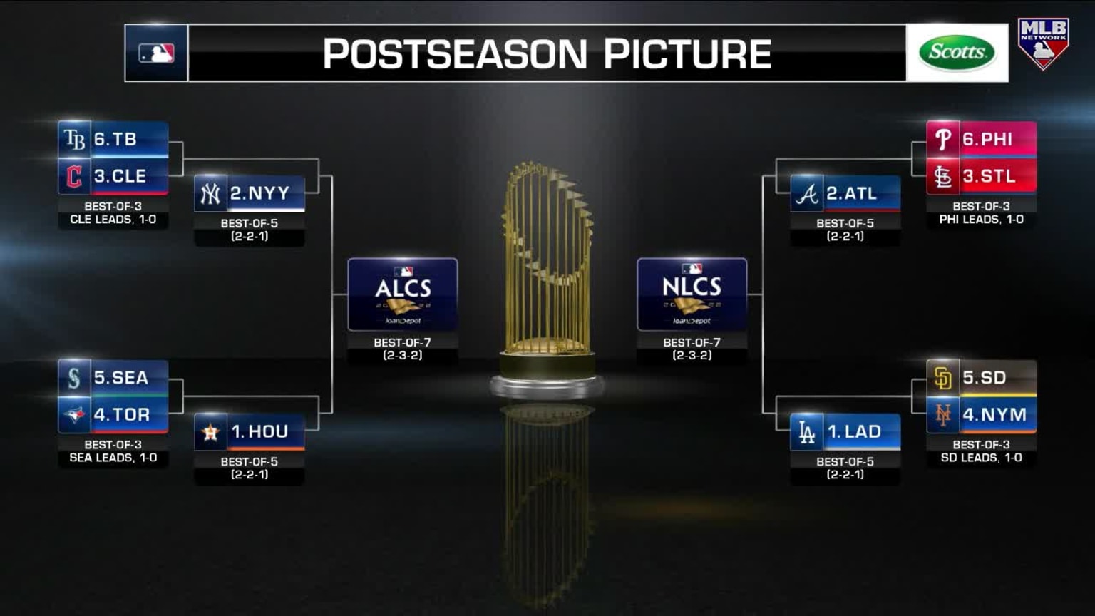 MLB Tonight on road teams going 3-1 in Game 1 | 10/08/2022 | New York Mets