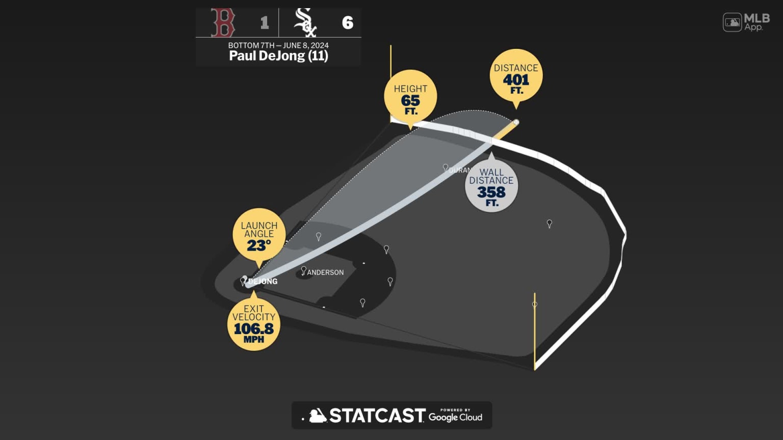 Breaking down Paul DeJong's home run | 06/08/2024 | Chicago White Sox