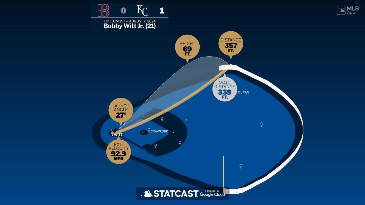 Bobby Witt Jr Home Run Statcast Analysis 08 07 2024