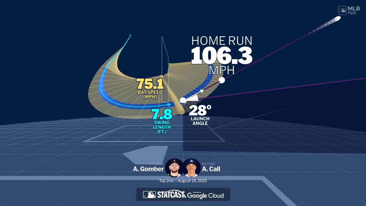 Visualizing Alex Call's swing using bat tracking technology | 08/19 ...