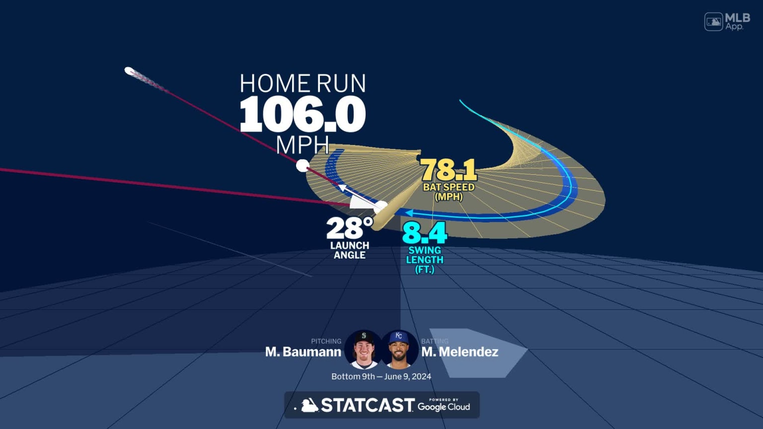 A deep dive into MJ Melendez's home run | 06/09/2024 | MLB.com