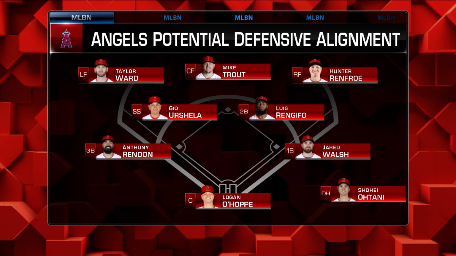What do the Angels look like after adding Renfroe? | 11/23/2022 | Los ...