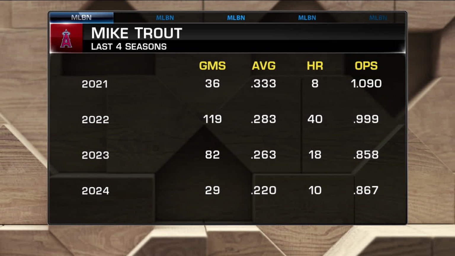 Discussing the top center fielders in the league | 01/07/2025 | MLB.com