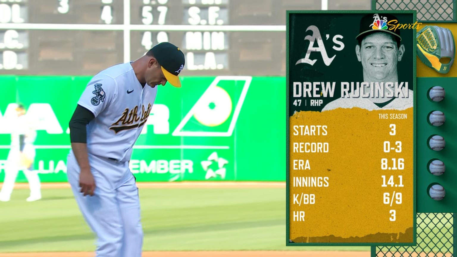 Drew Rucinski gives up 5 runs in rough start for A's | 05/15/2023 ...