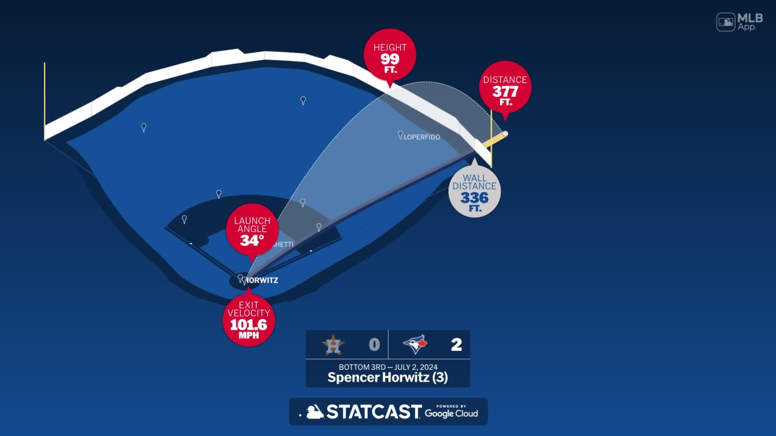 Spencer Horwitz: Home Run Statcast Analysis | 07/02/2024 | MLB.com