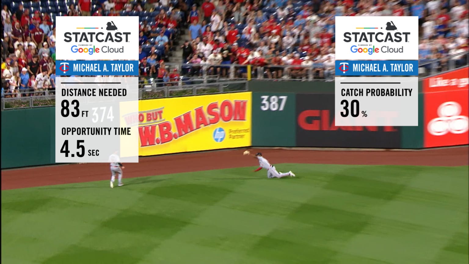 Check out the Twins’ Top 5 catches of 2023 | 11/27/2023 | Minnesota Twins