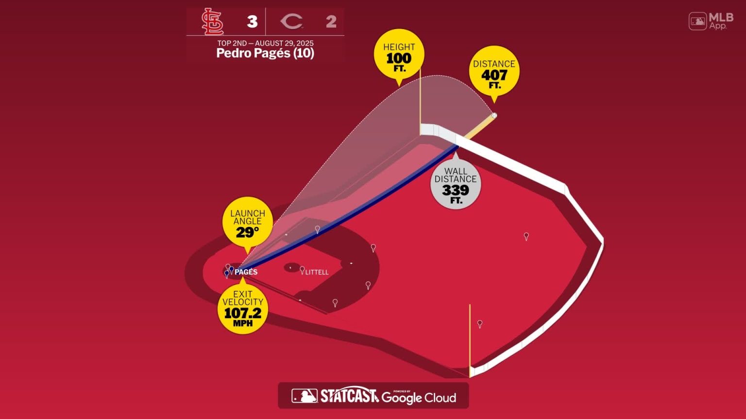 Breaking down Pedro Pagés' home run | 08/29/2025 | St. Louis Cardinals