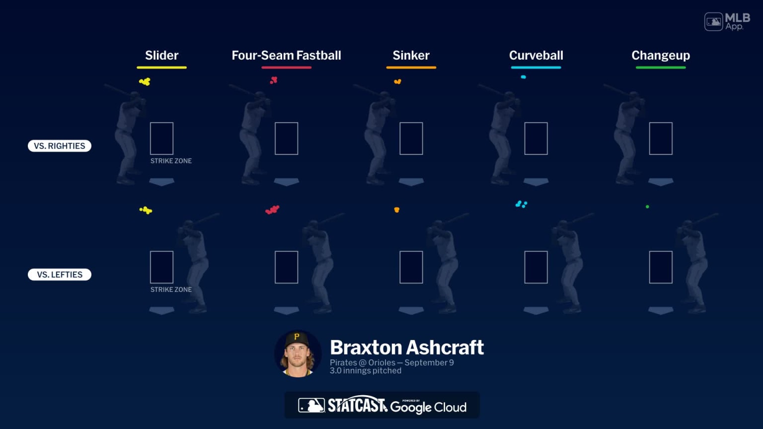 Breaking down Braxton Ashcraft's pitches | 09/09/2025 | MLB.com