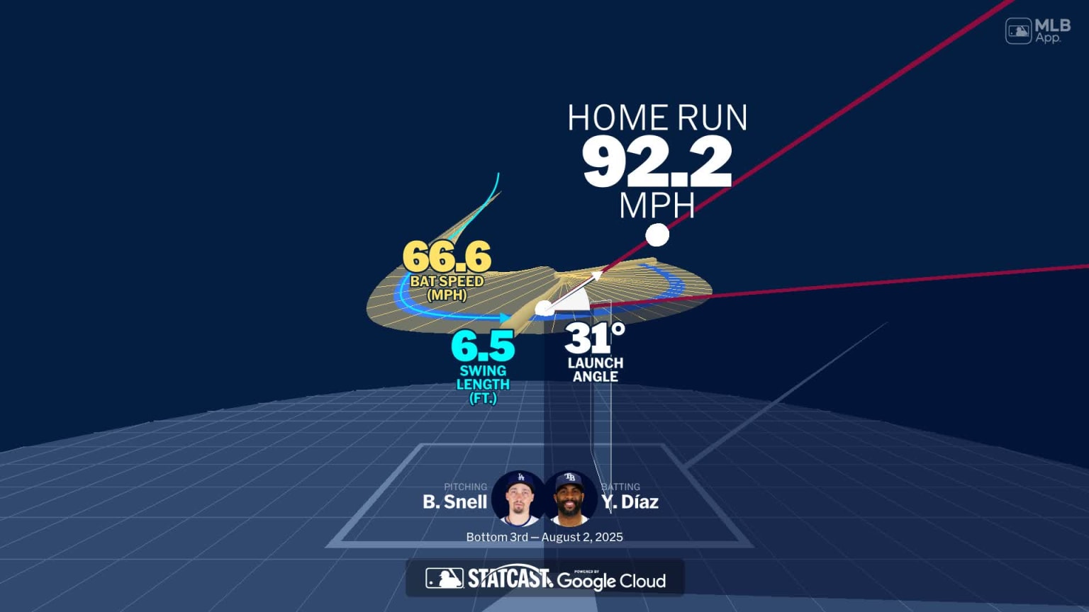 A deep dive into Yandy Díaz's home run | 08/02/2025 | MLB.com