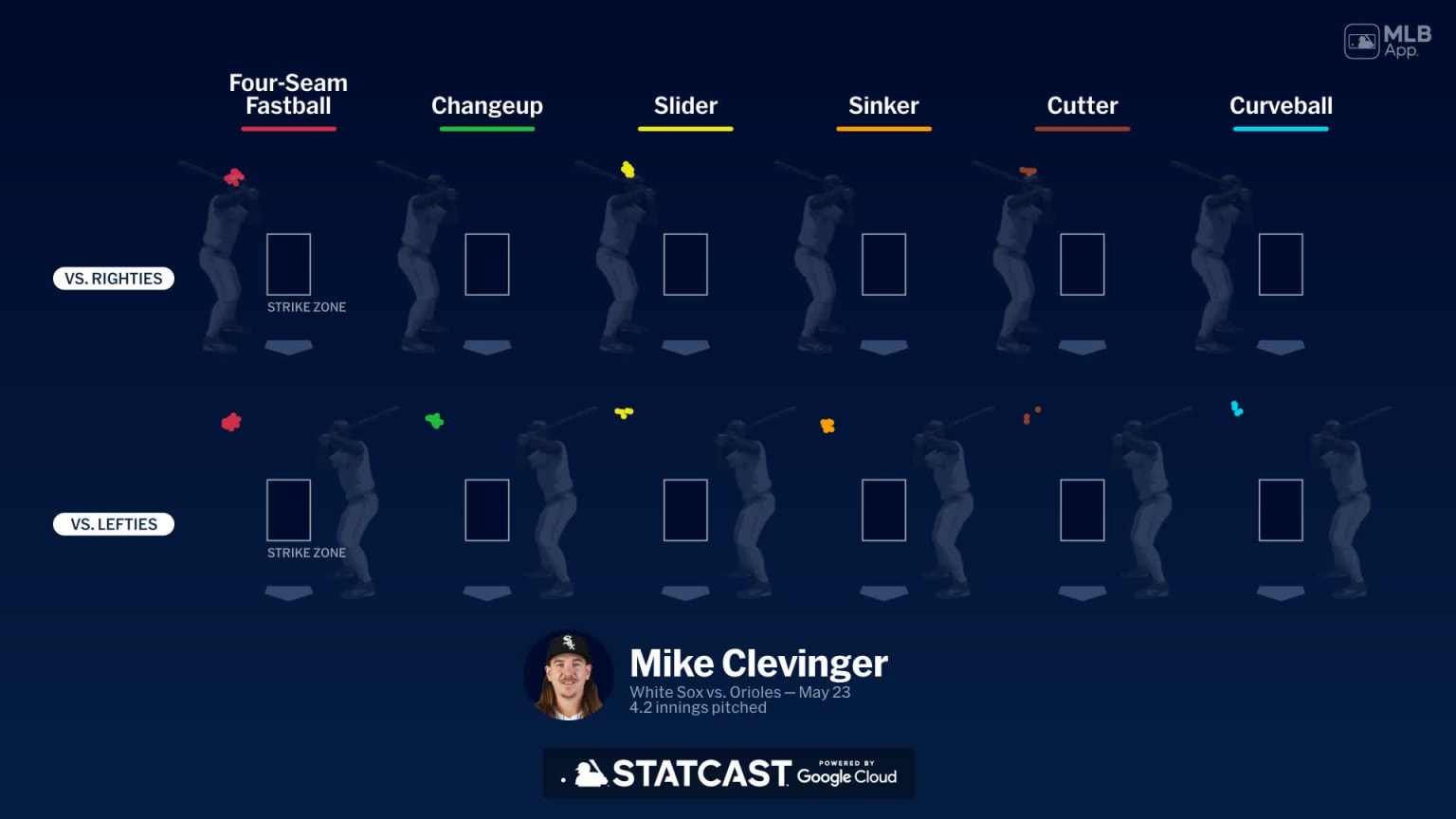 Breaking down Mike Clevinger's pitches | 05/23/2024 | Chicago White Sox