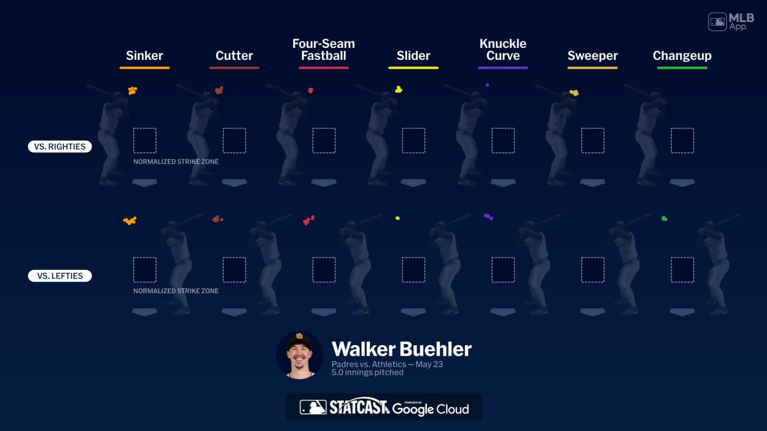 Breaking down Walker Buehler's pitches | 05/22/2026 | MLB.com
