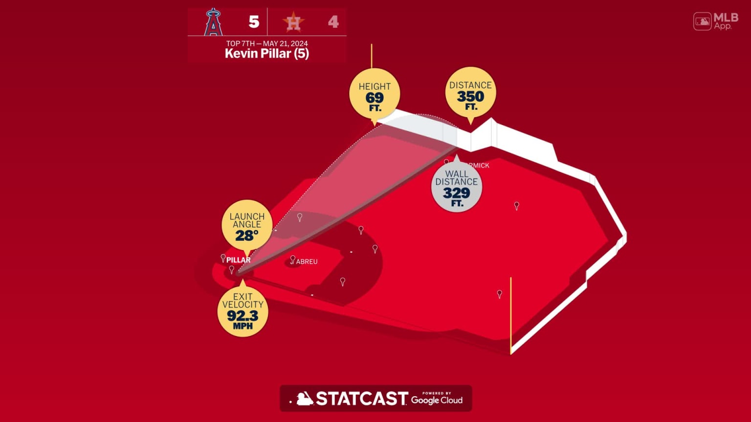 Measuring Pillar's homer | 05/21/2024 | MLB.com