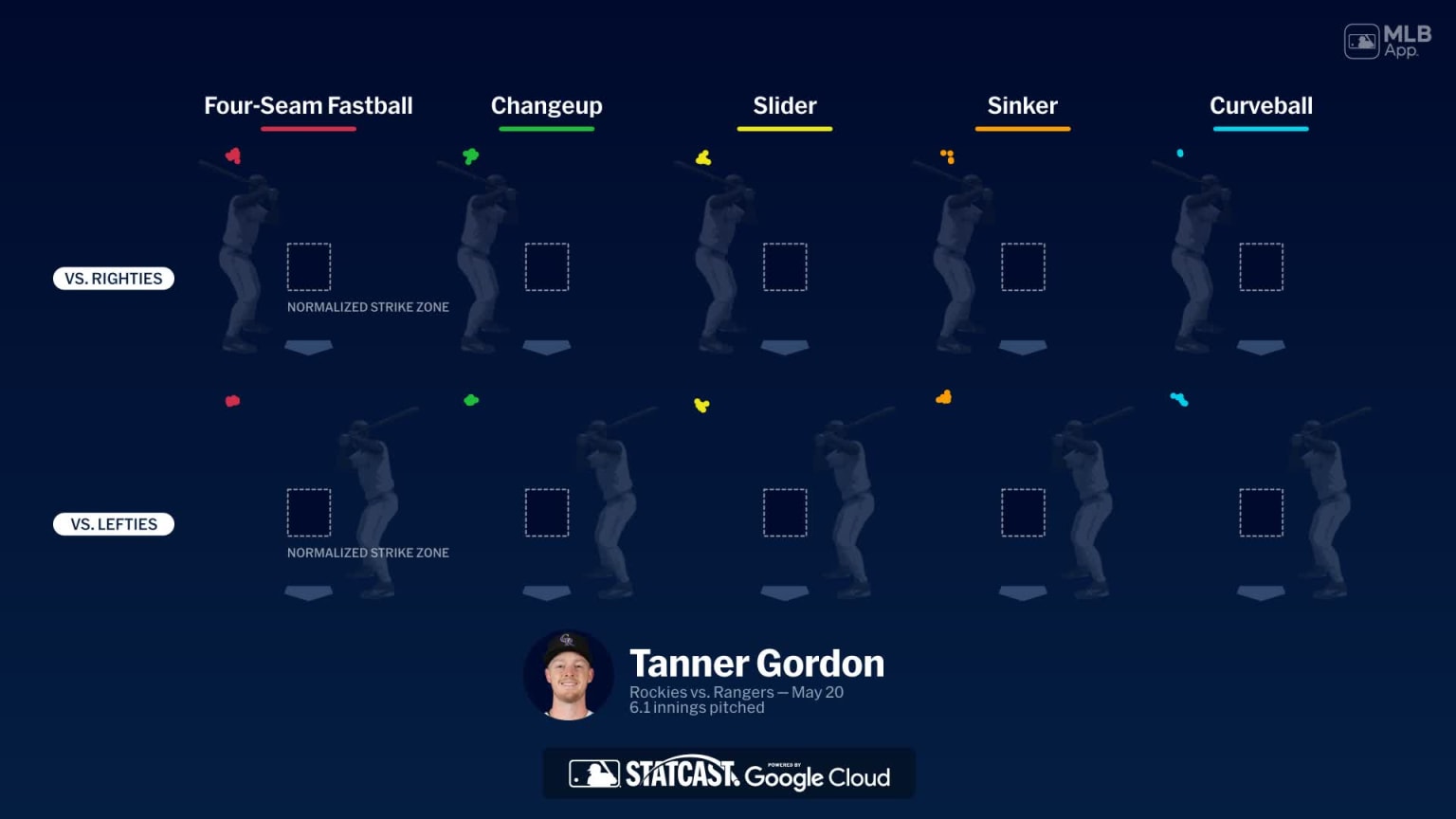 Breaking down Tanner Gordon's pitches | 19/05/2026 | Los Rockies de ...