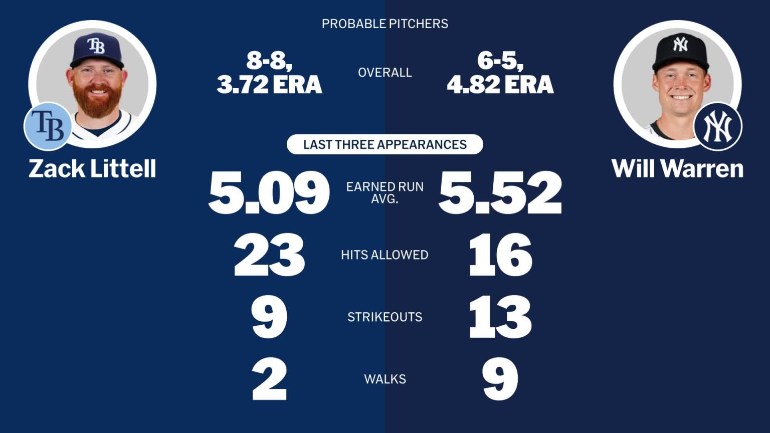 Probable pitchers for Rays at Yankees - July 30, 2025 | 07/30/2025 ...