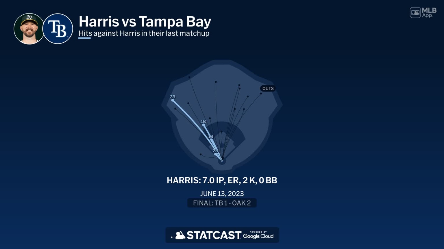 Hogan Harris against the Rays | 05/30/2024 | MLB.com