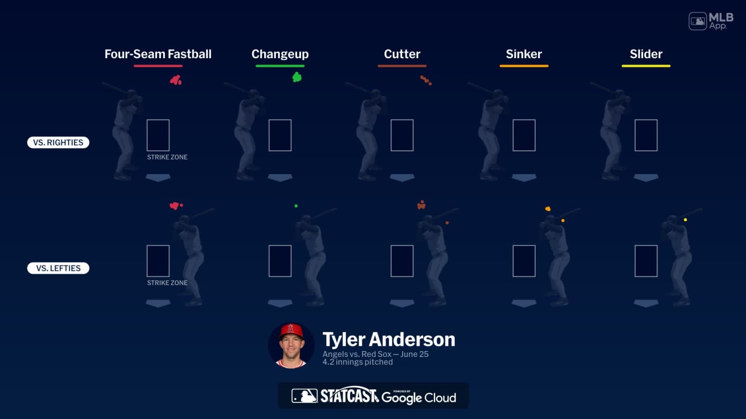 Breaking down Tyler Anderson's pitches | 06/24/2025 | Los Angeles Angels