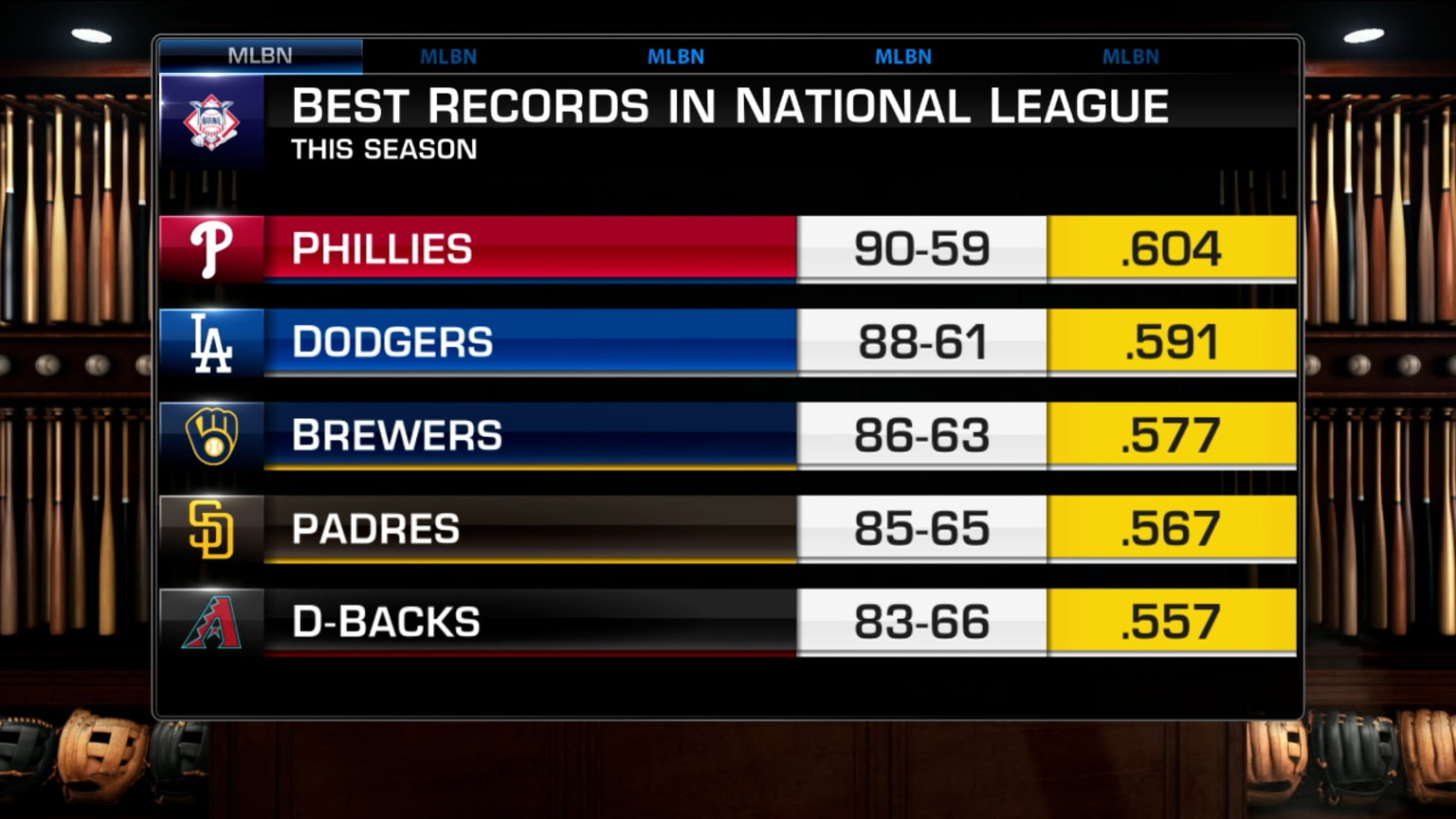 Which series to you want to watch? | 09/16/2024 | MLB.com