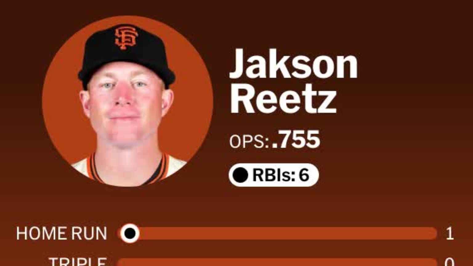Jakson Reetz: Last 50 plate appearances - TAP | 08/08/2024 | MLB.com
