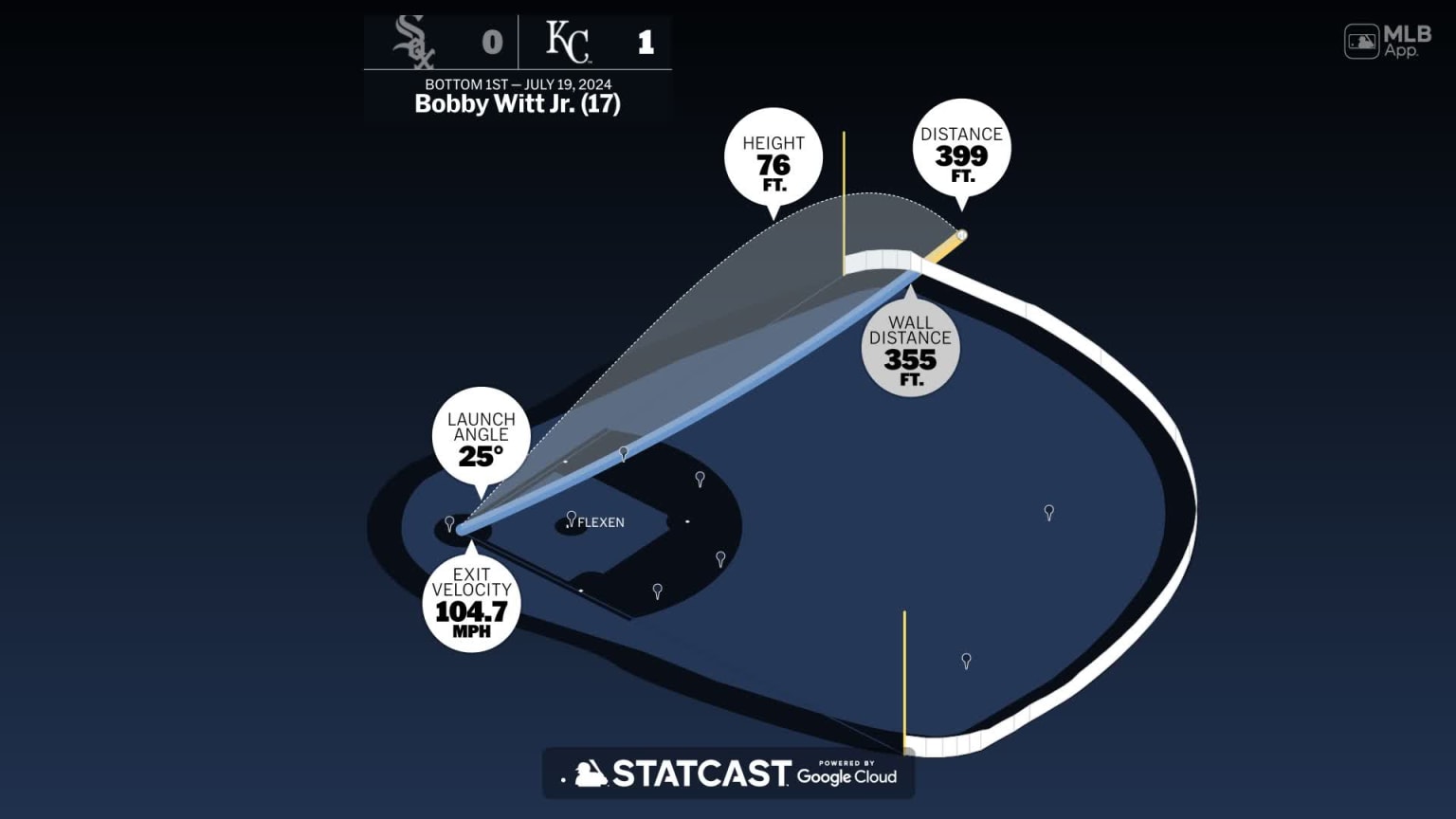 Measuring the stats on Bobby Witt Jr.'s home run | 07/19/2024 | Kansas ...
