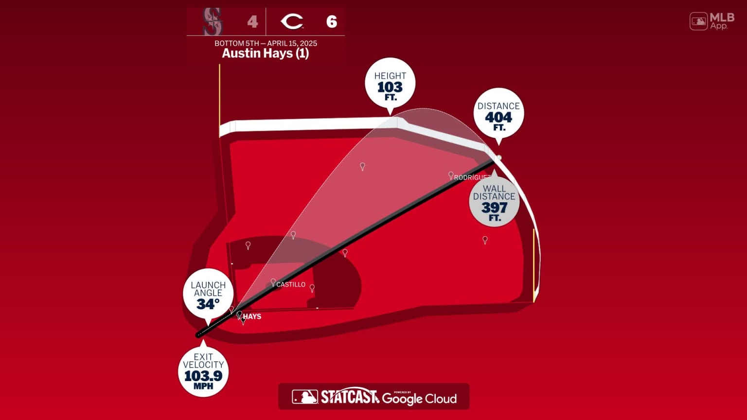 Breaking down Austin Hays' home run | 04/15/2025 | MLB.com