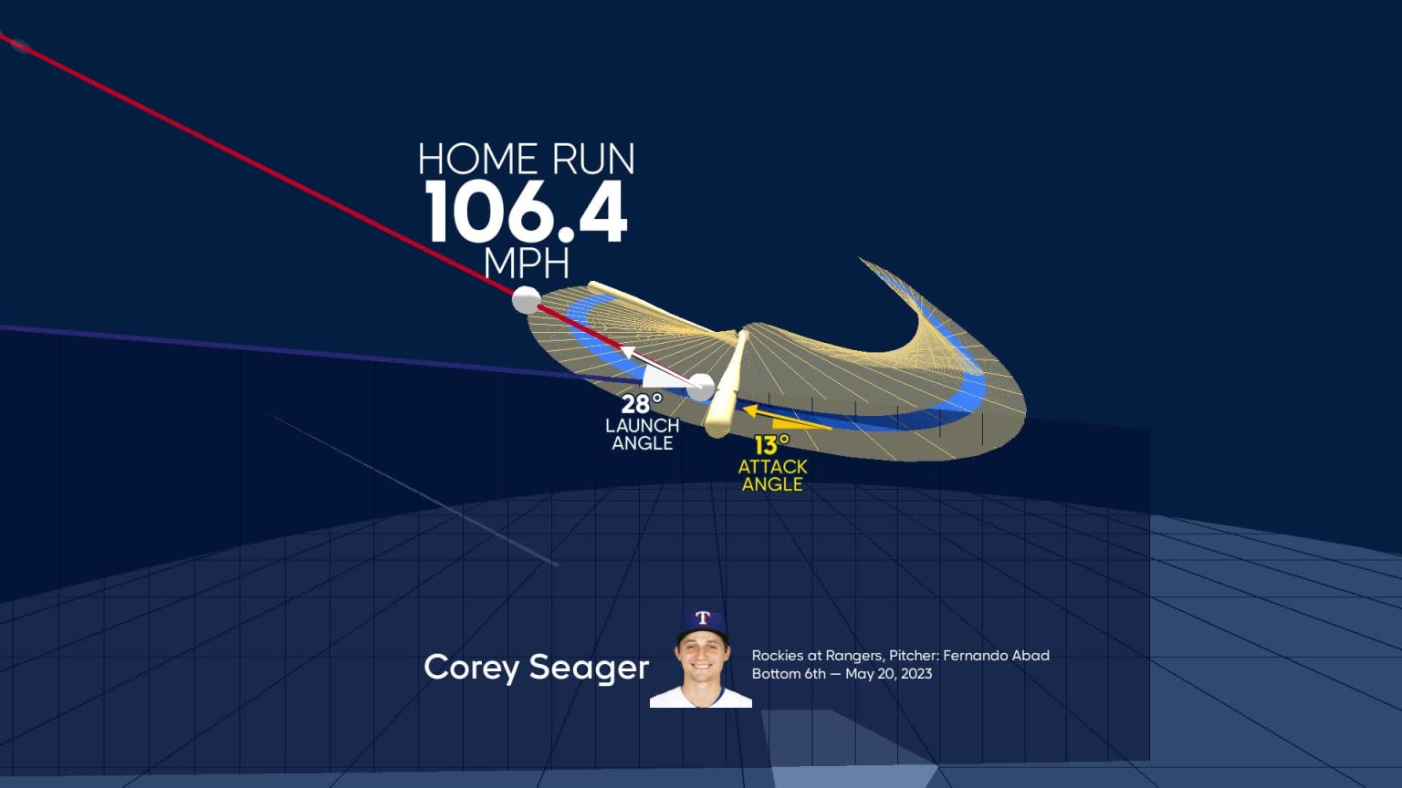 Visualizing Corey Seager's swing using bat tracking technology | 05/20 ...