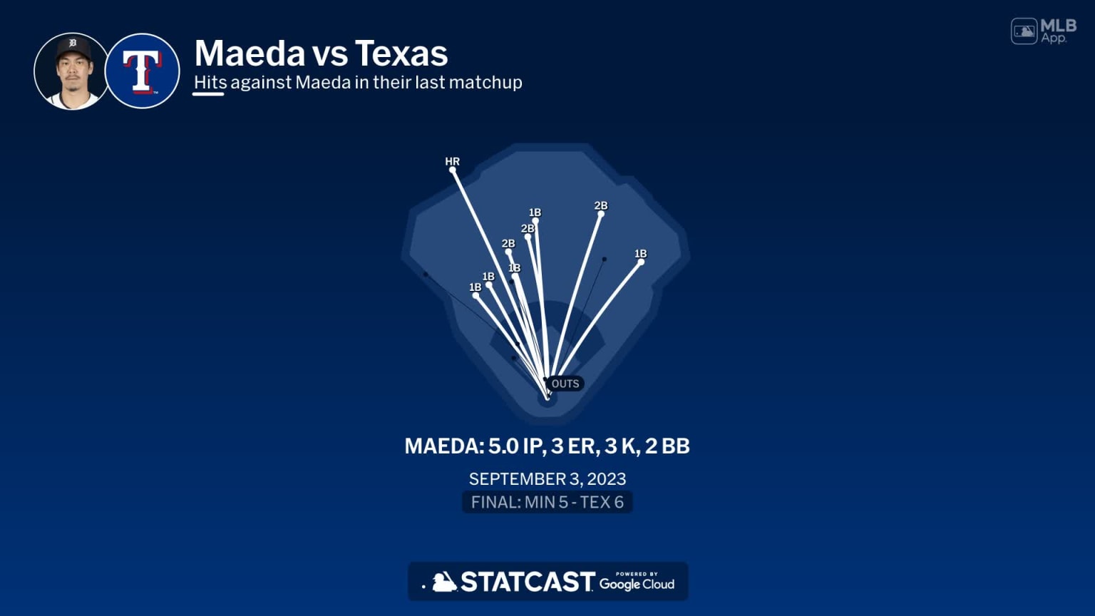 Kenta Maeda against the Rangers | 04/18/2024 | Detroit Tigers