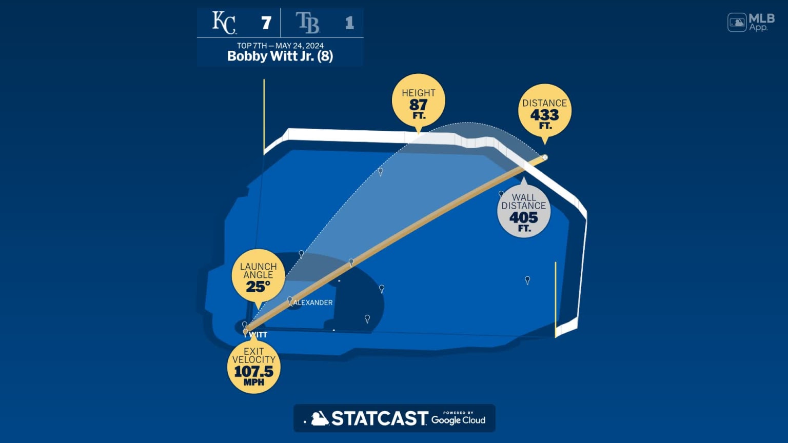 Measuring the stats on Bobby Witt Jr.'s home run | 05/24/2024 | Kansas ...