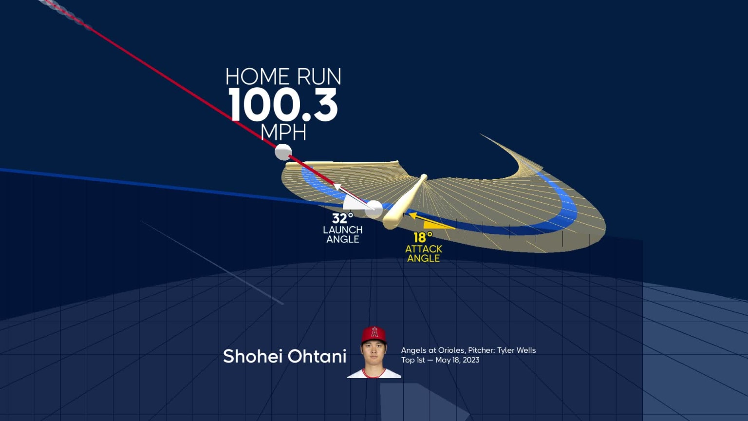 Visualizing Shohei Ohtani's swing using bat tracking technology | 05/18 ...