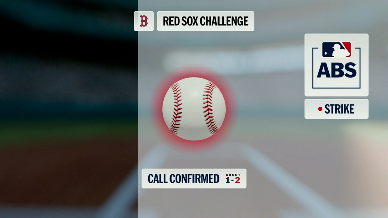 Strike 2 confirmed by ABS challenge | 06/04/2026 | MLB.com
