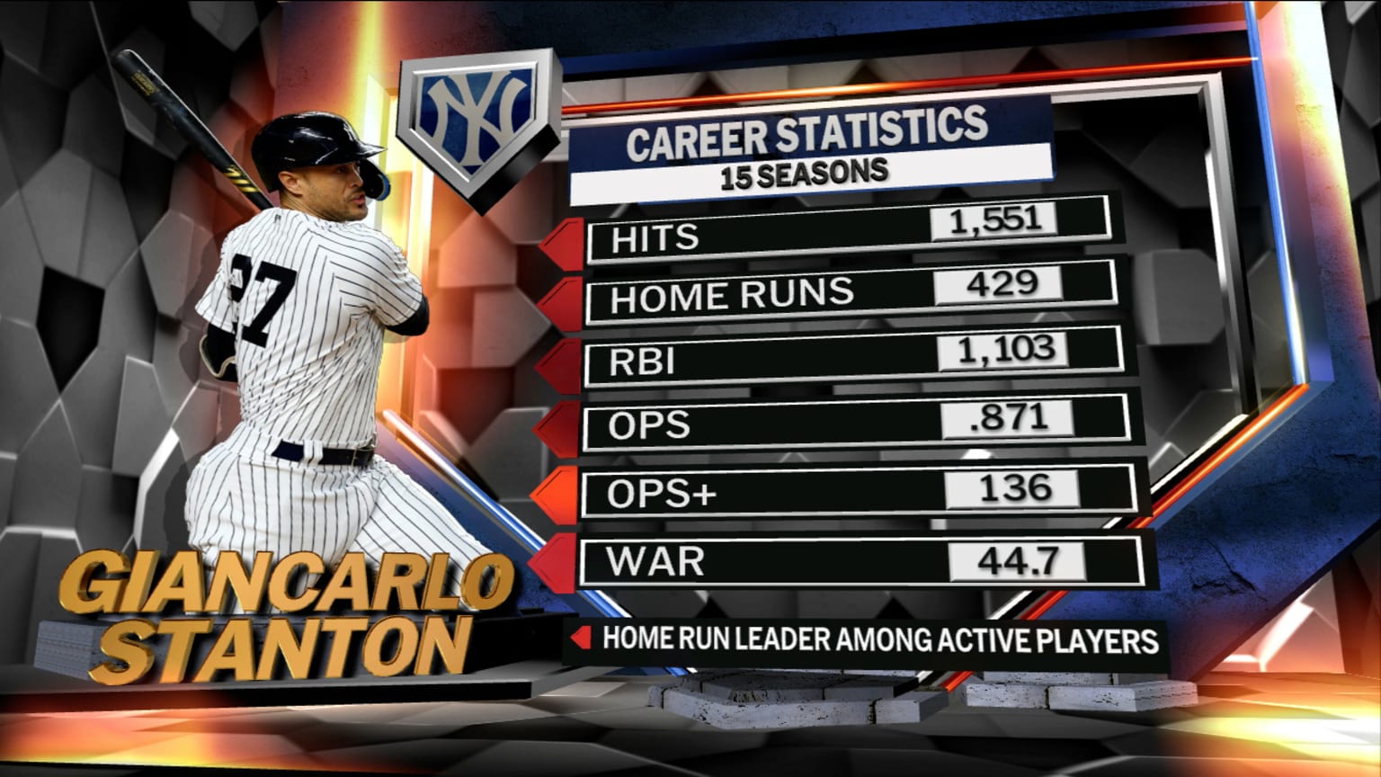 Is Giancarlo Stanton a Hall of Famer? | 02/14/2025 | Seattle Mariners