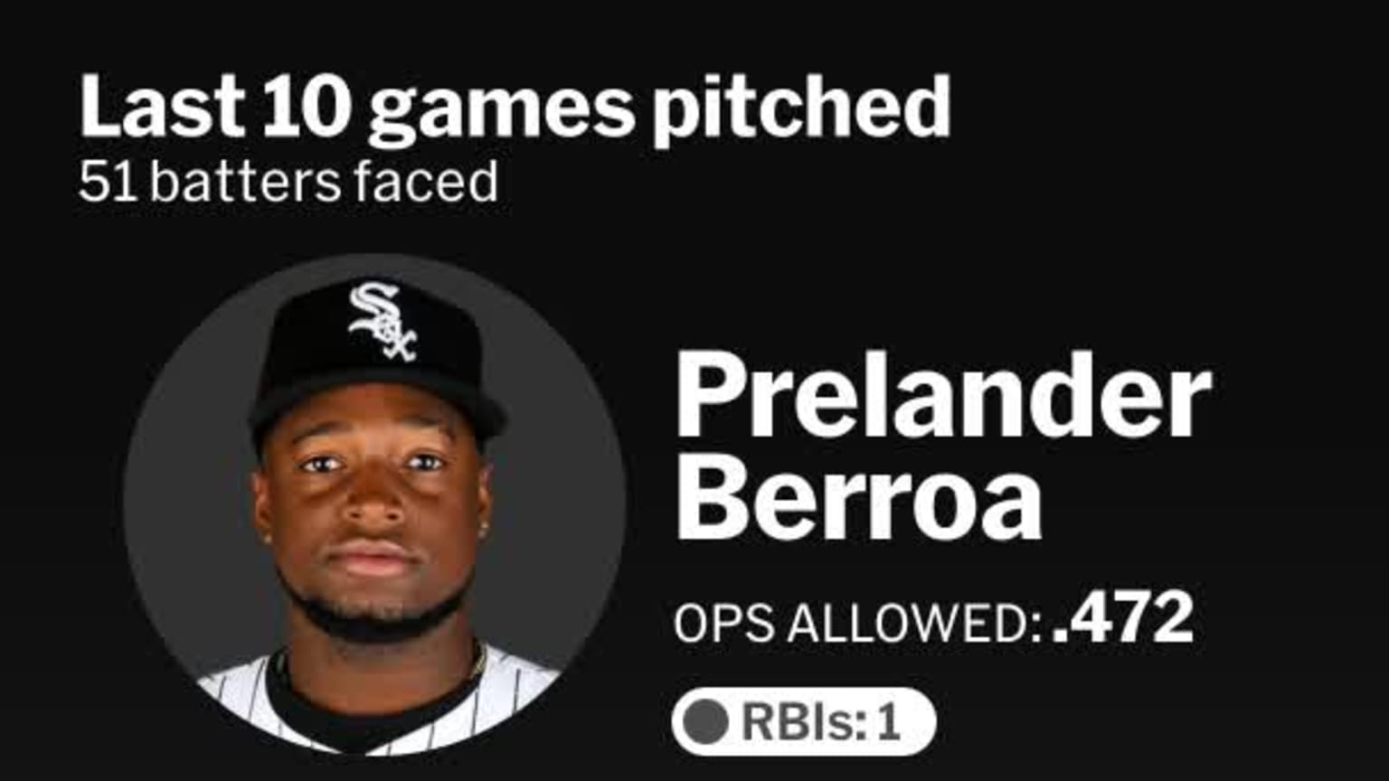 Prelander Berroa: Last 100 batters faced - TAP | 08/28/2024 | MLB.com